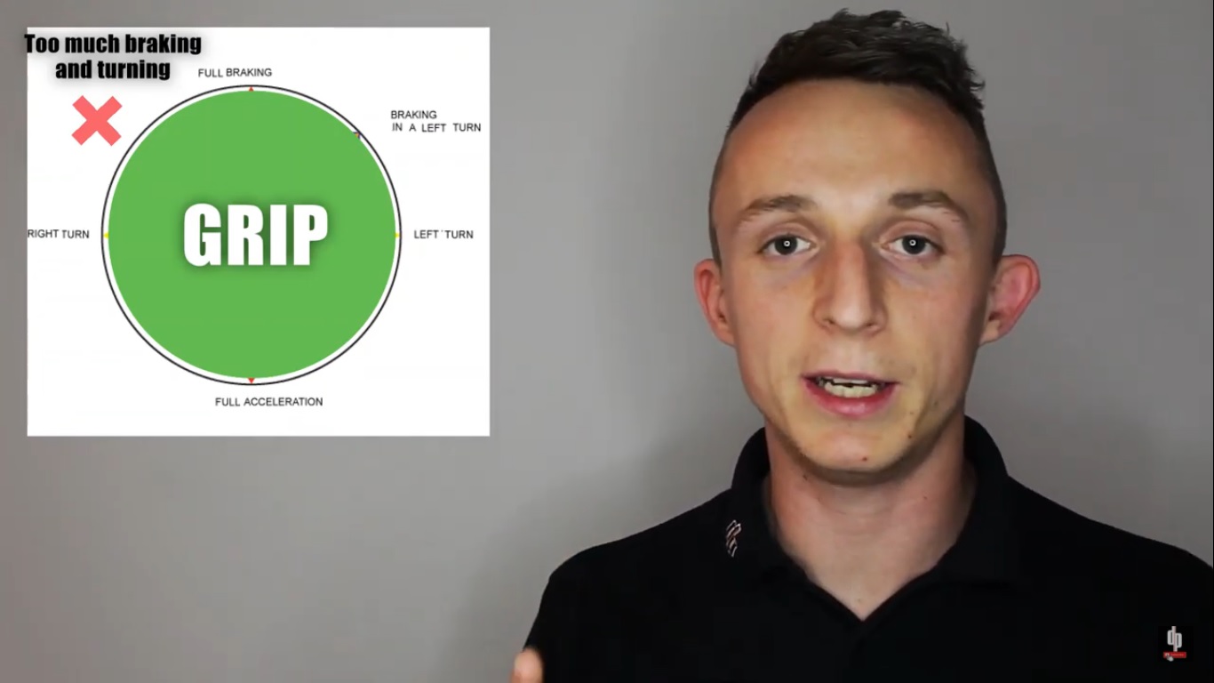 Friction Circle and Grip explained - An intro to Vehicle Dynamics with ...